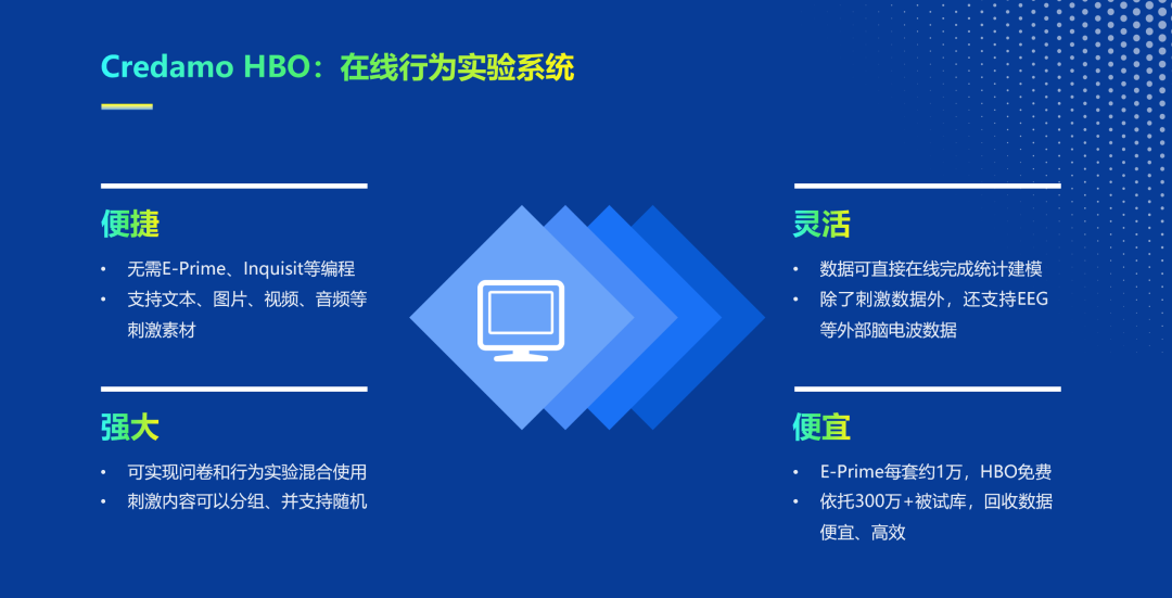眼动追踪、脑电、行为实验、智能手环：Credamo见数助力高校实验室与企业数据采集系统建设 - 知乎