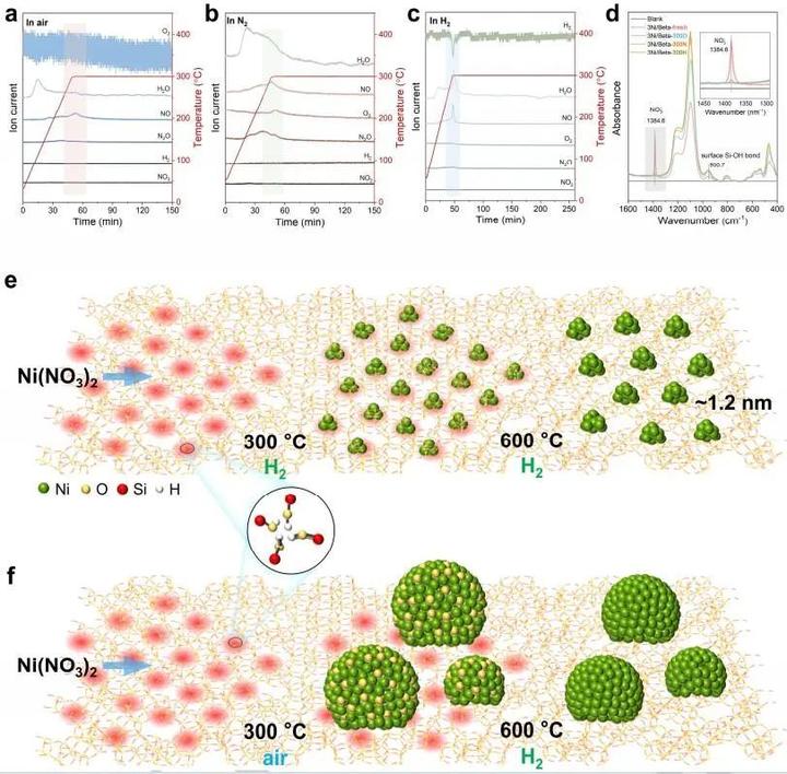 32岁「国家优青」/研究员，师从肖丰收教授，再发Angew！ - 知乎