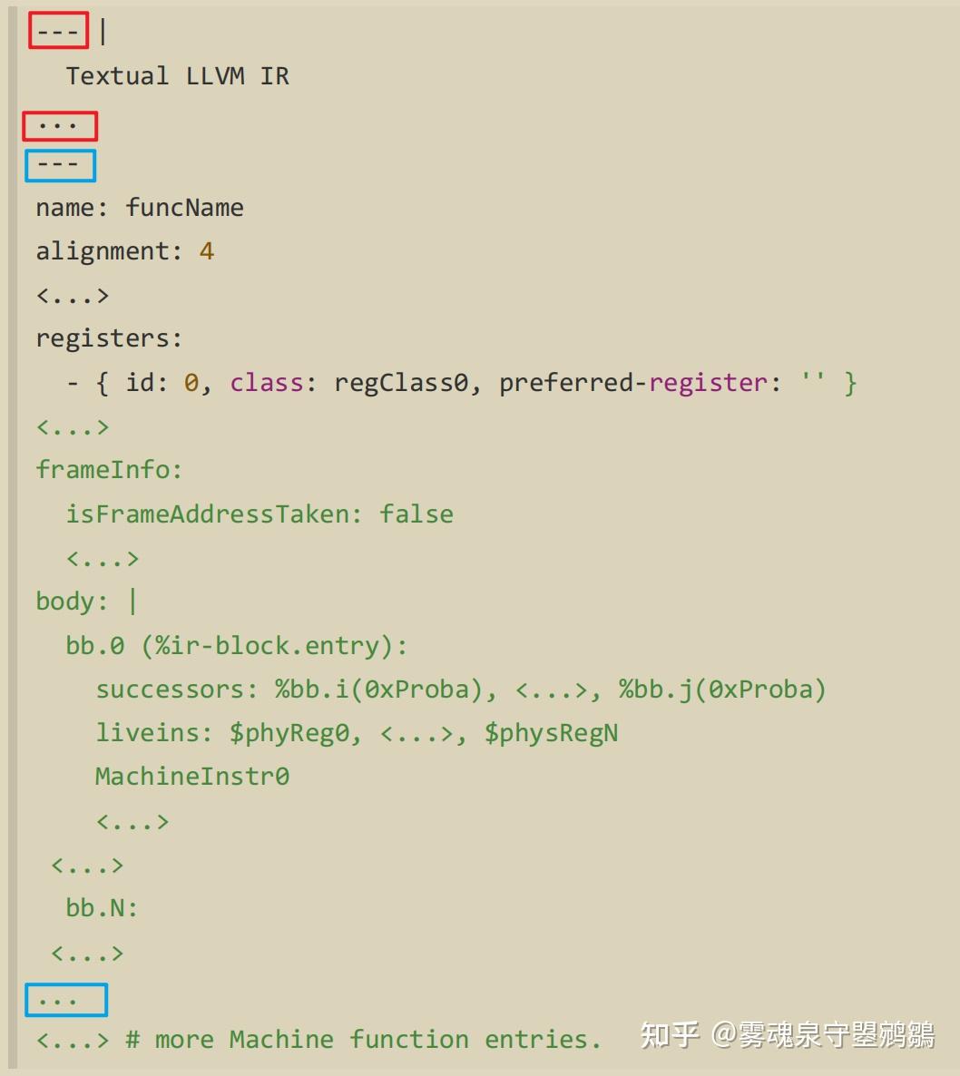 《LLVM Code Generation》第11章前半部分看不懂，谁能帮我翻译一下？ - 知乎