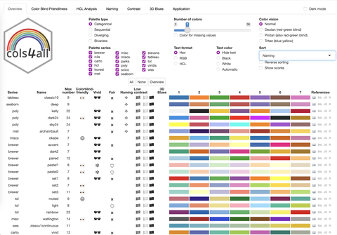 图像大小如何调整，可以使用这个函数cv2.resize(image, (300, 200), interpolation=cv2.INTER ...
