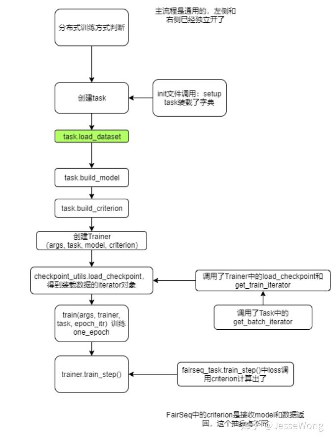 fairseq源码系列（2）：抽象 - 知乎
