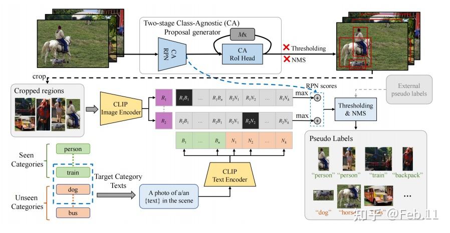 【综述】Semi-supervised Object Detection: A Survey on Recent Research and Progress - 知乎