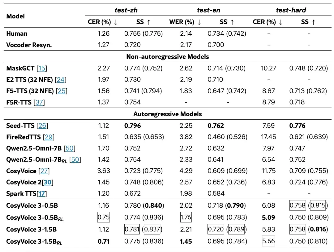 CosyVoice 3来了！0.5B参数的语音合成新标杆 - 知乎