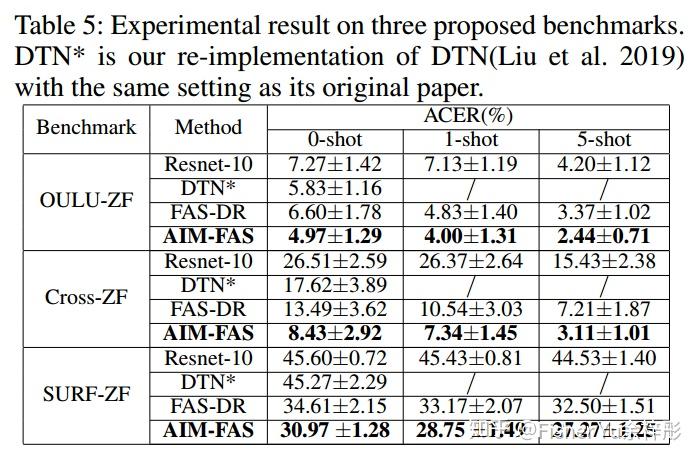 CVPR & AAAI 2020 |人脸活体检测最新进展 - 知乎