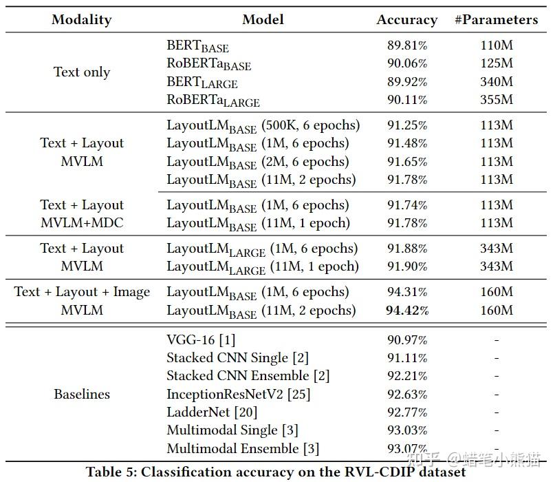 多模态文档Transformer-LayoutLM系列细粒度完全解读：将文档的图像与布局信息也用来训练 - 知乎