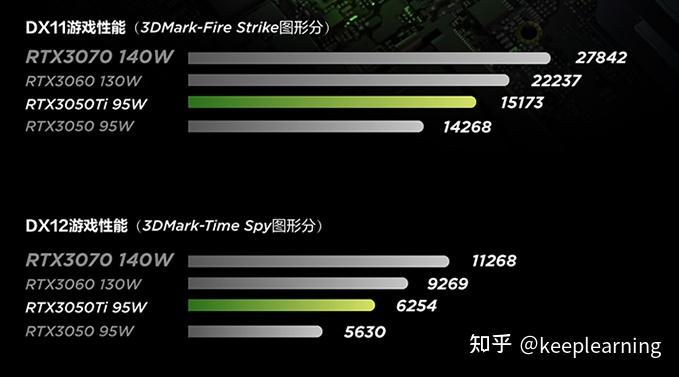 大学生电脑推荐2021本人比较中意拯救者R7000p 3050ti 哪一款更合适学生？ - 知乎