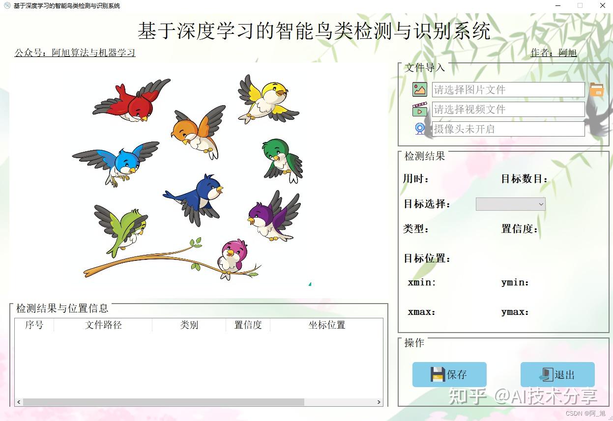 基于yolov8深度学习的200种鸟类智能检测与识别系统【python源码pyqt5界面数据集训练代码】目标检测、深度学习实战 知乎