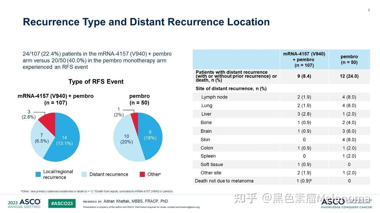 【快讯】黑色素瘤最强防复发疫苗mRNA-4157启动三期临床 - 知乎