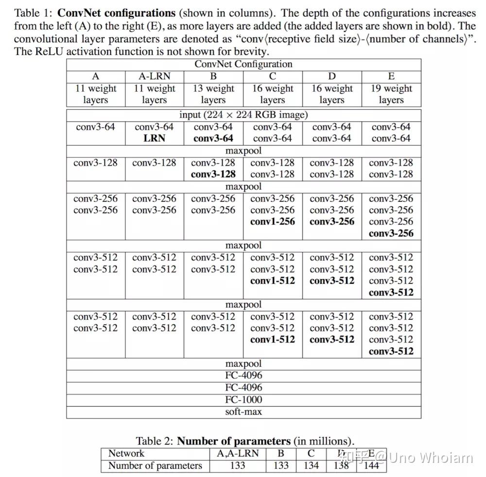 经典CNN结构简析：AlexNet、VGG、NIN、GoogLeNet、ResNet etc. - 知乎