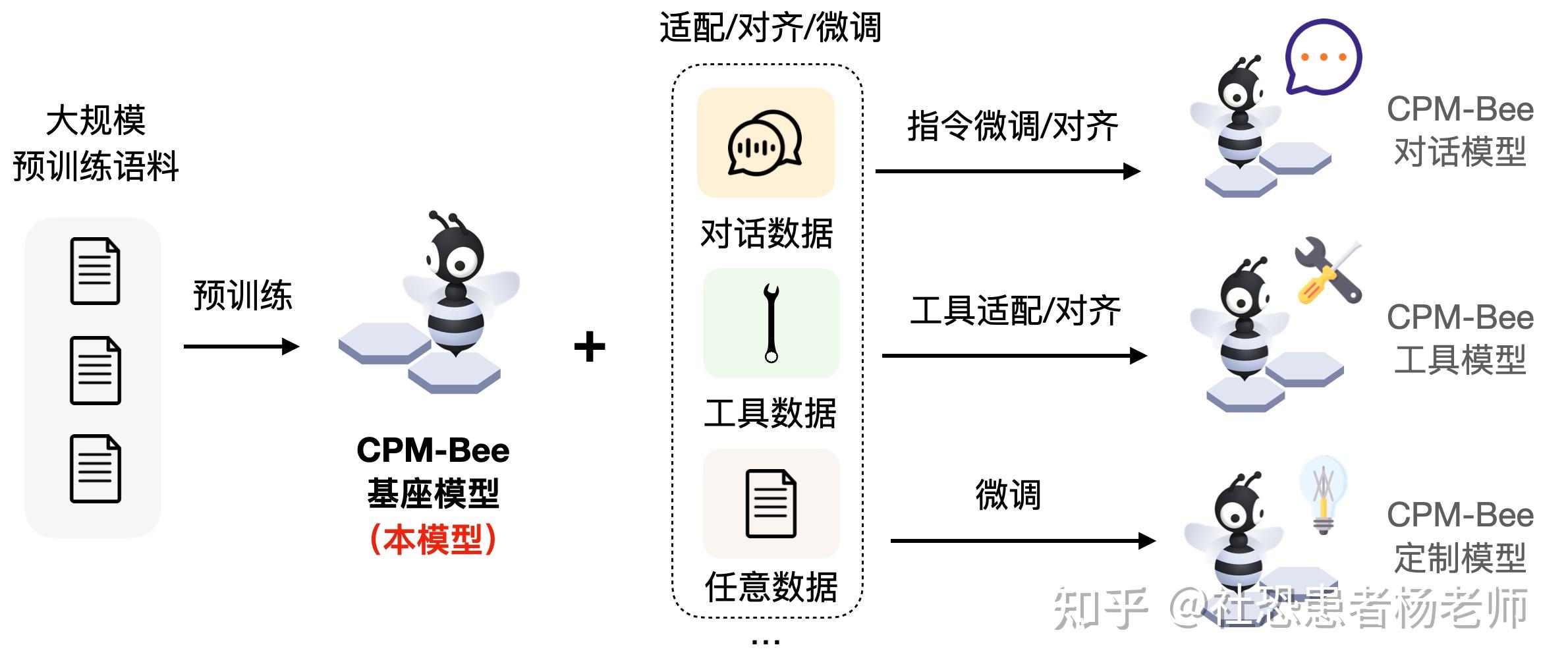 CPM-Bee模型环境部署教程 - 知乎