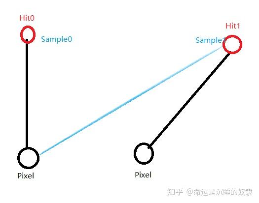 UE5.4 Lumen源码阅读(八)：Reflection - 知乎