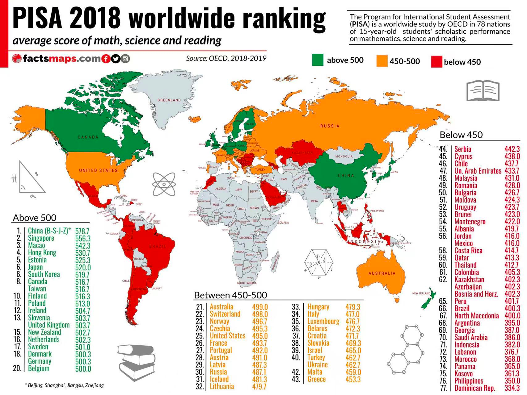 OECD 2018年PISA测试成绩出炉，中国在阅读、数学和科学方面拿下全球第一，如何看待该测试结果？ - 知乎