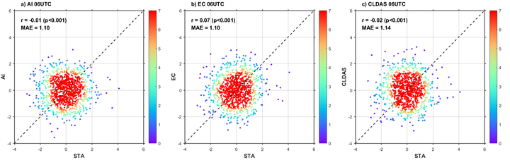 散点密度图绘制 - 知乎
