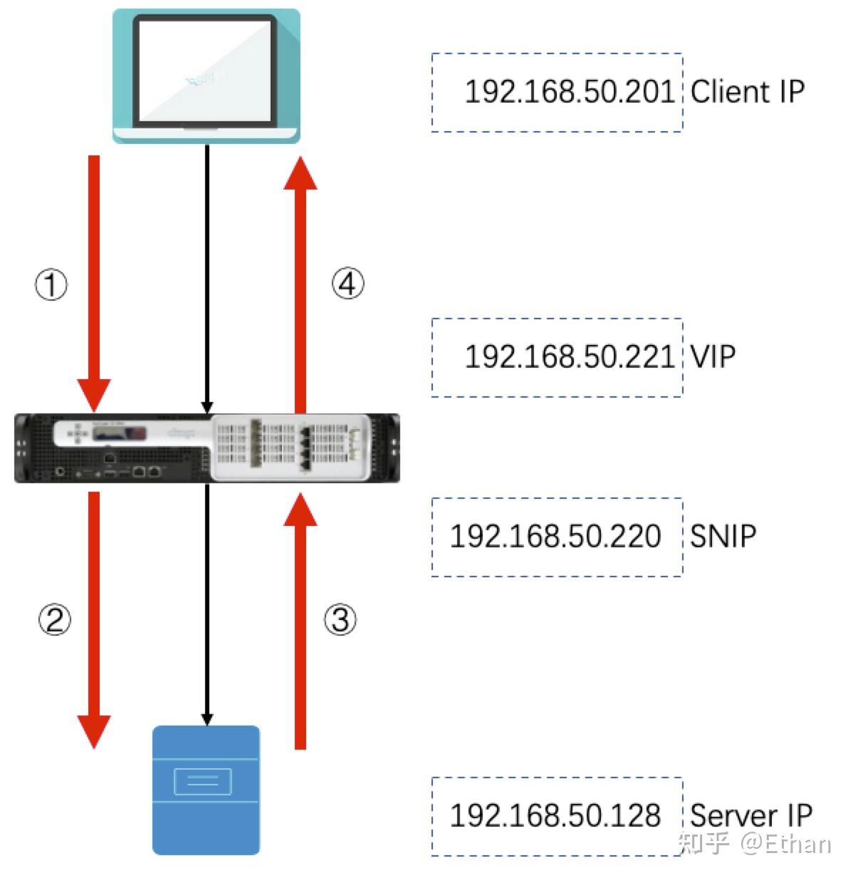 Citrix ADC/NS- ACL - 知乎