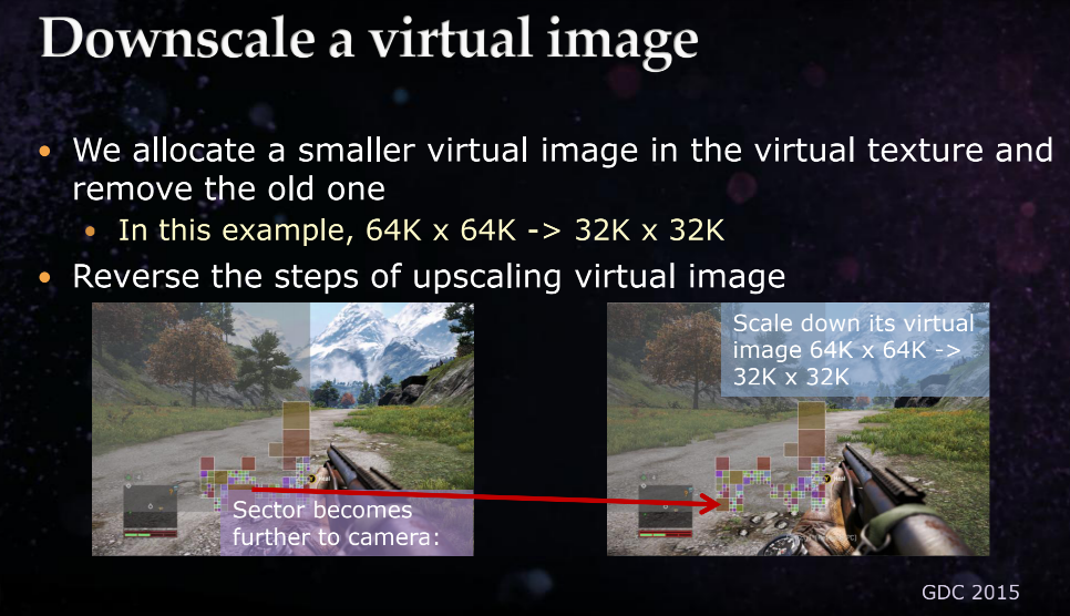 Adaptive Virtual Texture Rendering in Far Cry 4 - 知乎