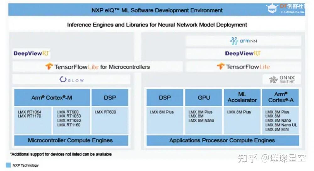 分享8 个TinyML框架和兼容硬件平台（TensorFlow Lite、Edge Impulse、PyTorch Mobile ...