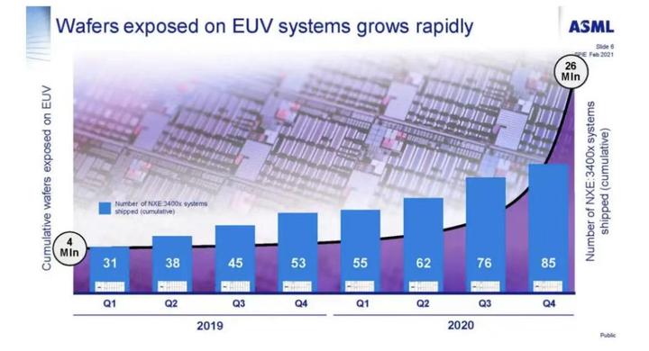 ASML分享光刻机最新路线图，1.5nm指日可待 - 知乎