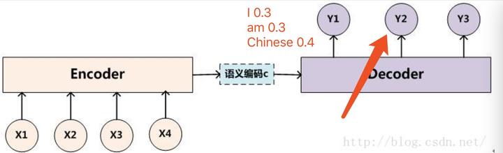 seq2seq中的beam search算法过程 - 知乎