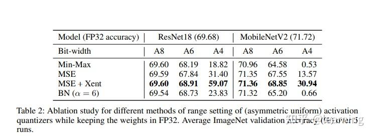 模型量化（int8）知识梳理 - 知乎