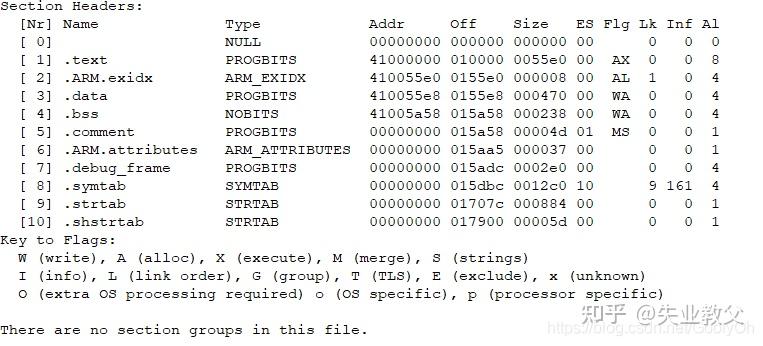 ELF加载器的原理与实现 - 知乎