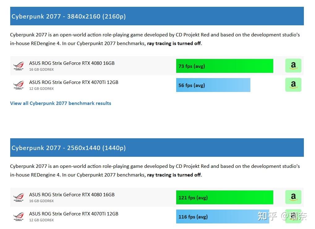4070ti显存位宽192bit是否足够? - 知乎