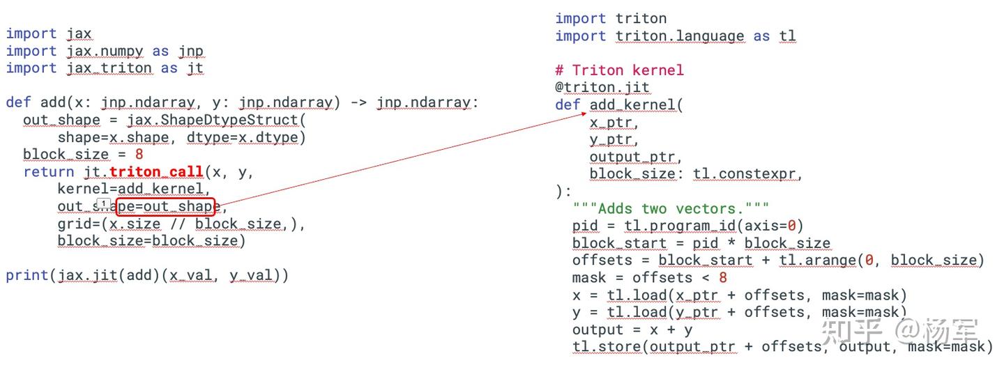 谈谈对OpenAI Triton的一些理解 - 知乎