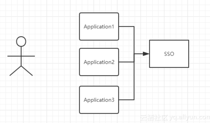 单点登录sso原理简析与接入实践 知乎