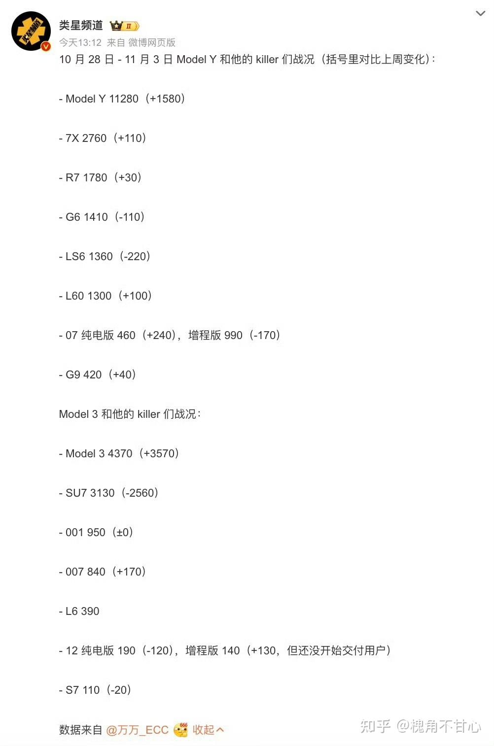 “六大门派围攻光明顶”,乐道L60、智界R7、智己LS6、极氪7X围剿Model Y，为何又输了？ - 知乎
