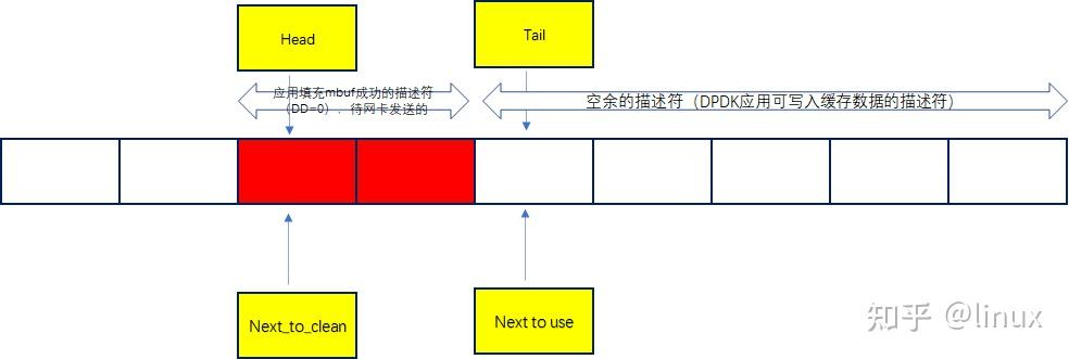 详细解读DPDK的收发包流程 - 知乎