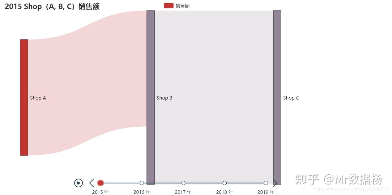 如何使用Python的Pyecharts的Timeline 时间轴组件构建带有时间属性的动态图表？ - 知乎