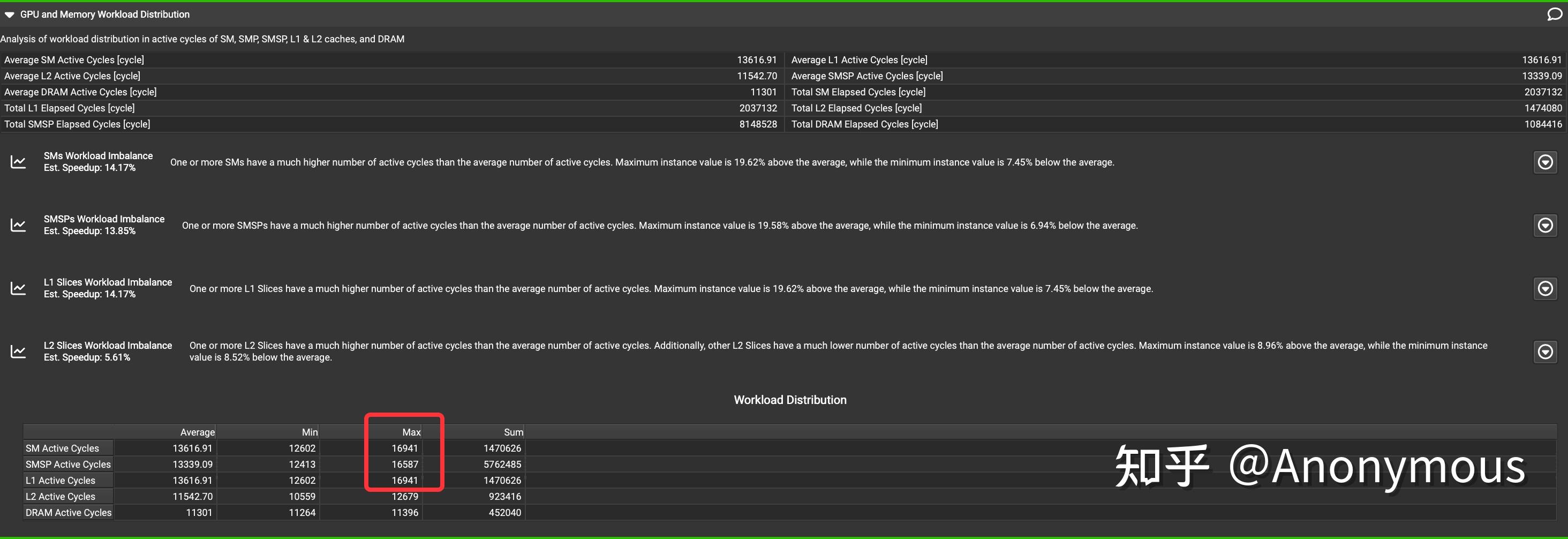 LLM Decode GQA & GEMV算子性能分析（二） - 知乎