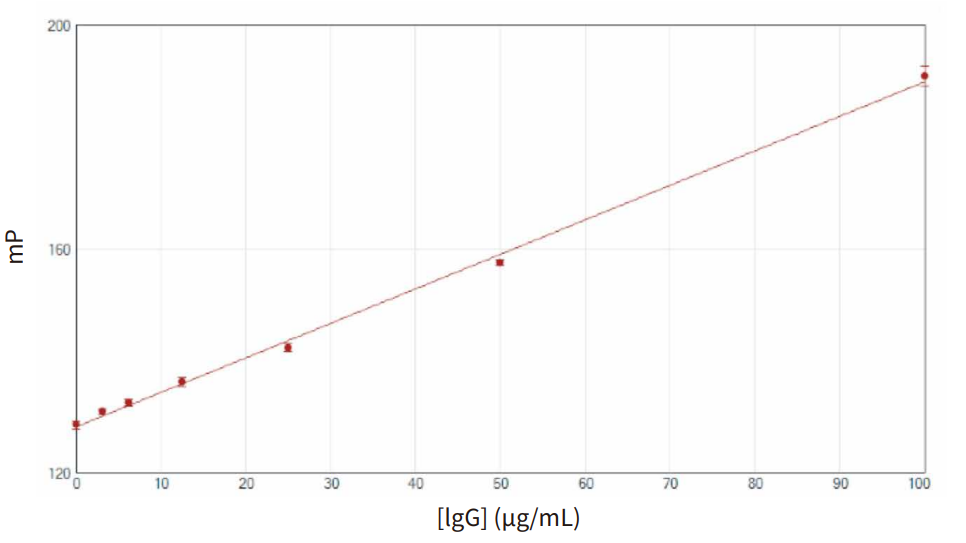 细胞系开发过程中 IgG 检测流程的简化 - 知乎