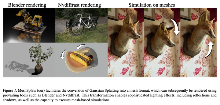 NeRF/3DGS&Beyond2.16（MeshSplats，FDS，高速动态3D场景捕捉，自校准GS框架，GaussRender ...