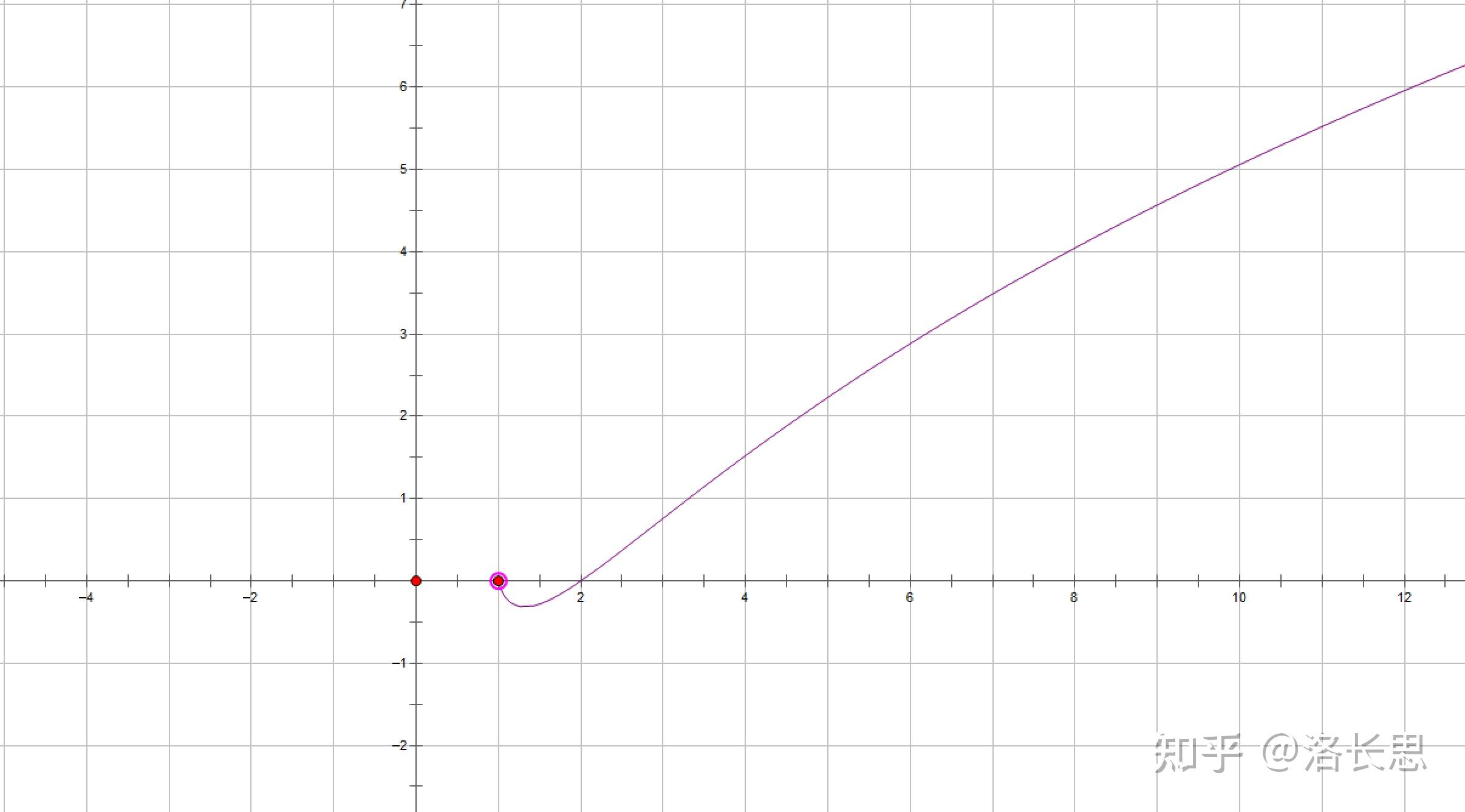 当x趋近于1正时 ln x乘ln(x-1)为什么等于1，无穷大比无穷大和0比0在这有不同？ - 知乎