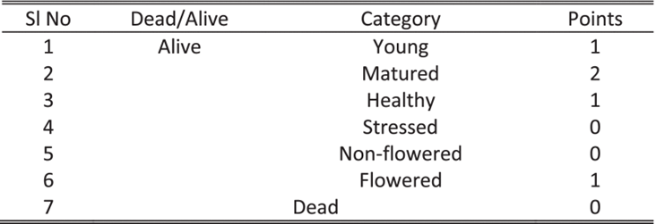 Pheno-Parenting：基于深度学习的植物表型性状分析模型 - 知乎