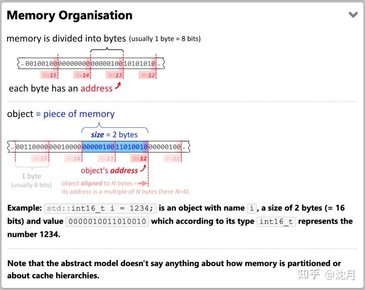 超好C++ cheatsheet - 知乎