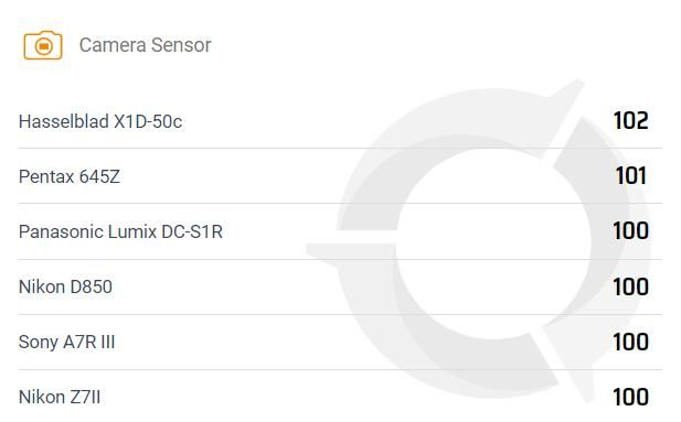 尼康z7ii相比D850有没有优势?