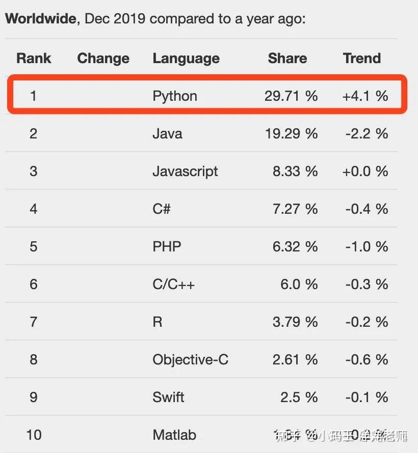 小孩子如何学python？ - 知乎