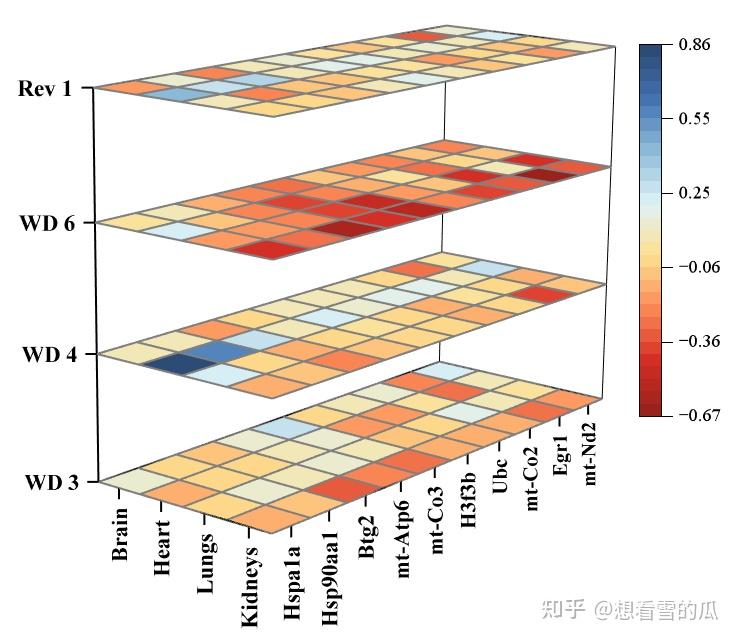 Origin将普通热图升级为高级的3D堆叠热图 - 知乎