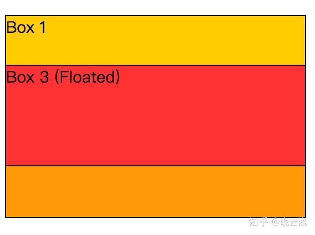请问这种一个盒子浮在另外两个盒子上面的效果用css怎么实现呢？ - 知乎