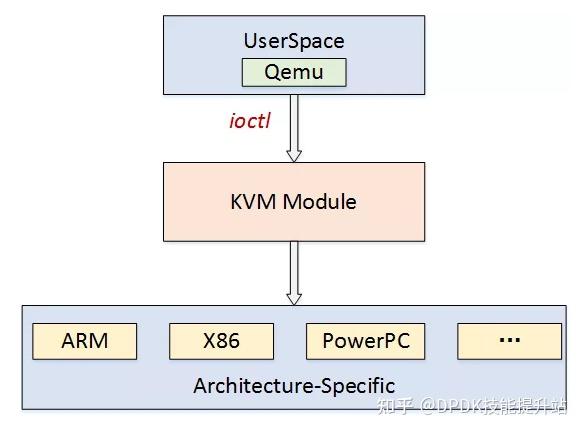 浅谈KVM源码——kvm_init - 知乎