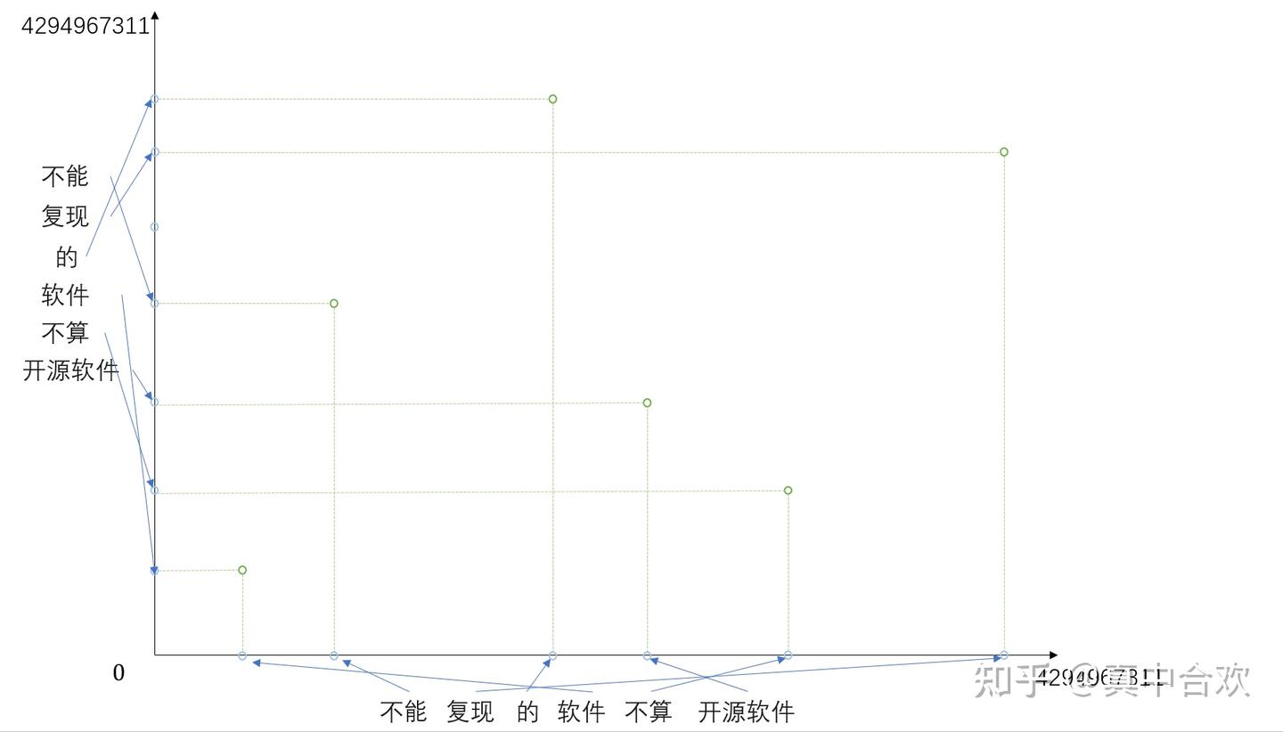 LLM实践--数据去重：Simhash&Minhash 原理分析&代码实现 - 知乎