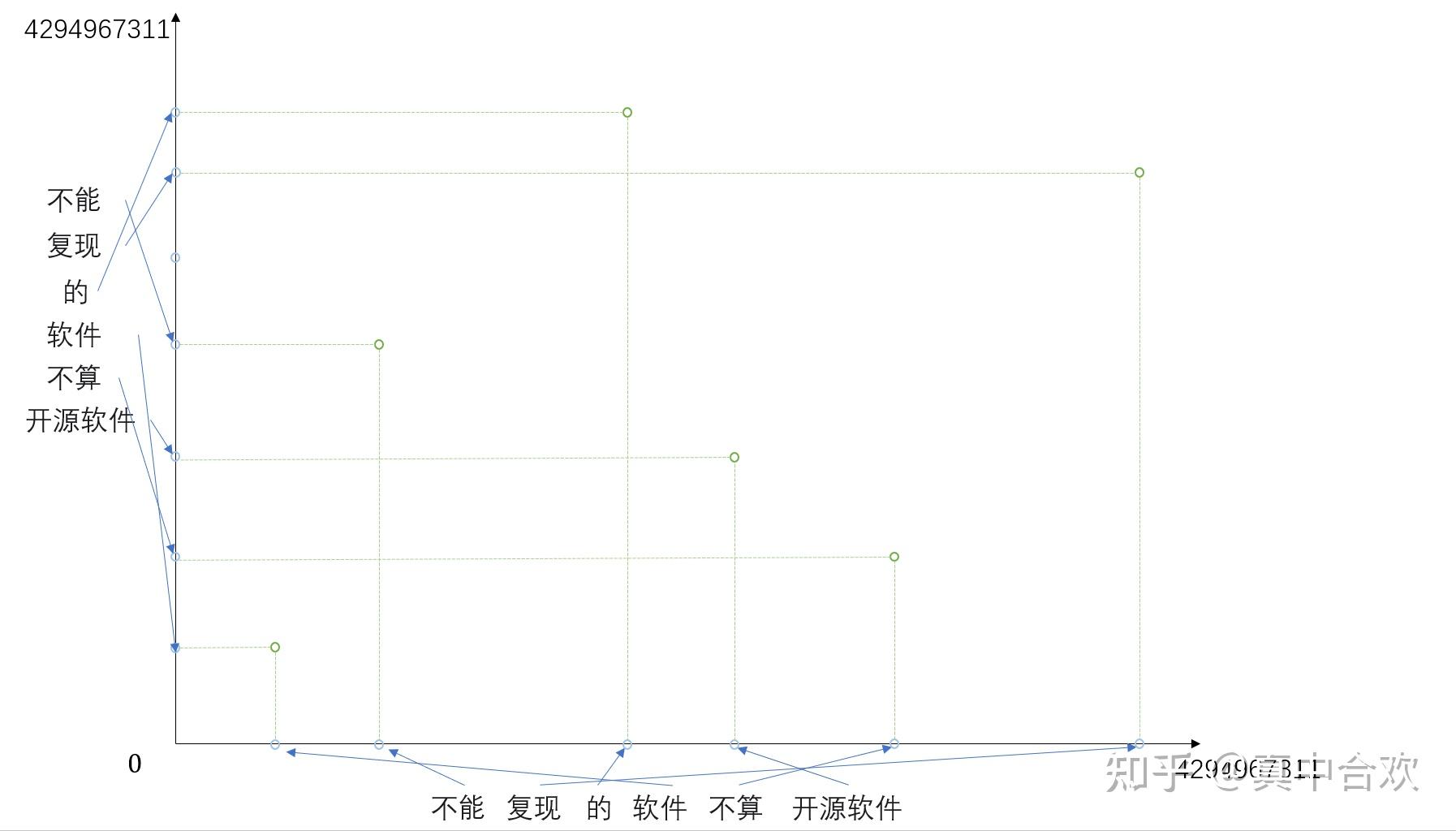LLM实践--数据去重：Simhash&Minhash 原理分析&代码实现 - 知乎
