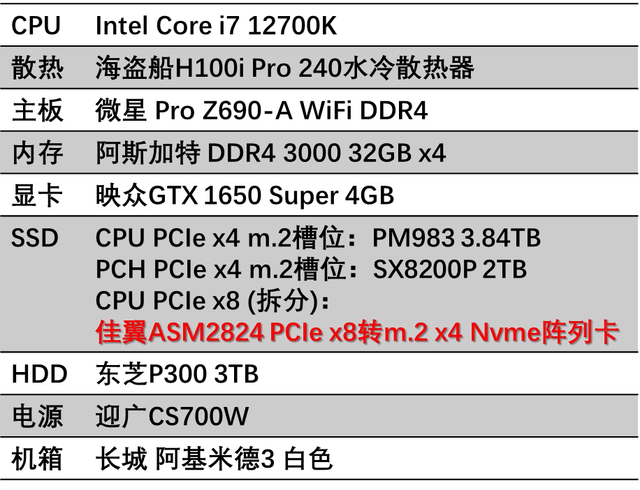 Intel Alder Lake 12代酷睿CPU PCIe拆分实现方法 - 知乎