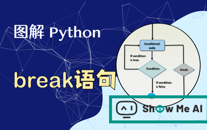 图解 Python 编程(10) | break语句（附要点速查表·完结🎉） - 知乎