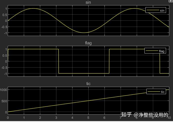 Simulink S-function(二) 直通型基础实例 - 知乎
