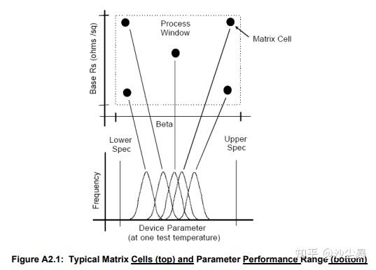 AEC - Q003 Rev-A-GUIDELINE FOR CHARACTERIZATION OF INTEGRATED CIRCUITS - 知乎
