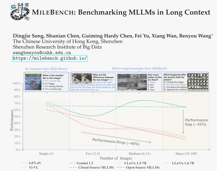 【19】论文泛读：MILEBENCH: Benchmarking MLLMs in Long Context - 知乎