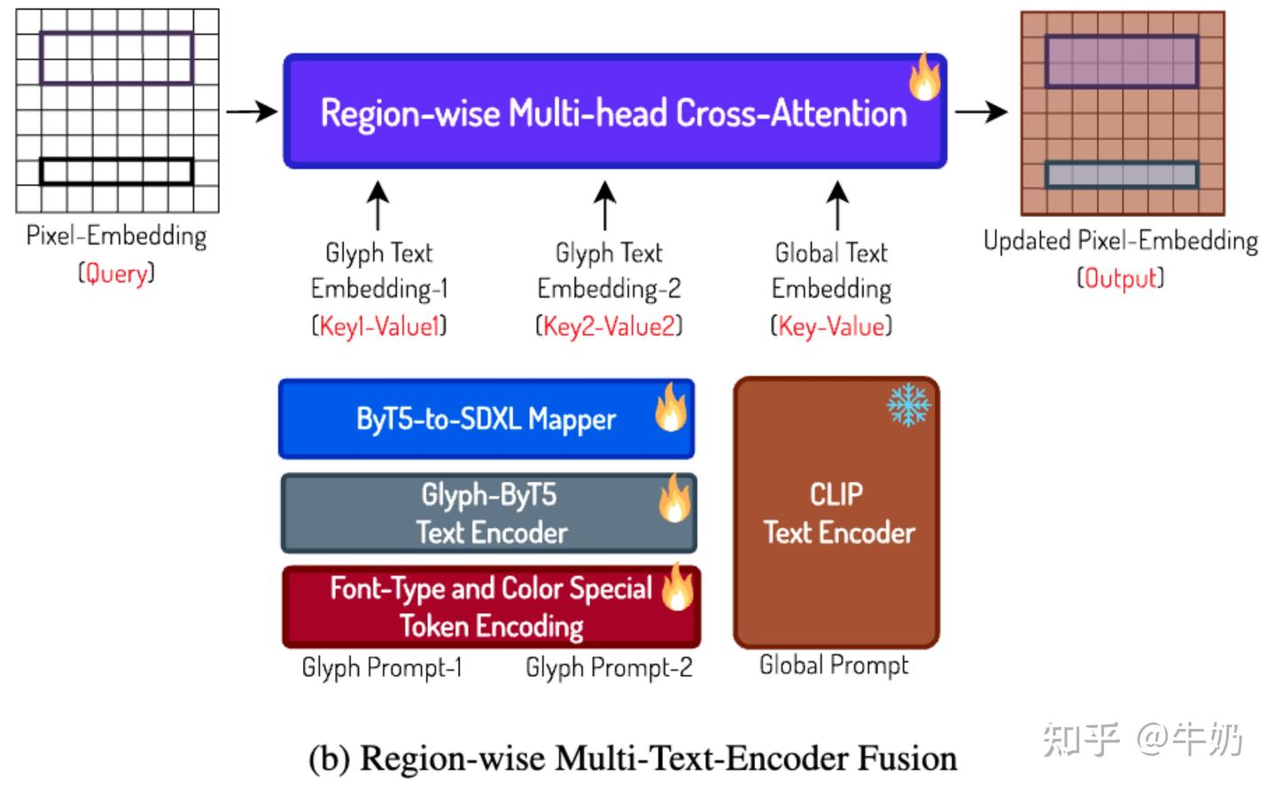 Glyph-ByT5: A Customized Text Encoder for Accurate Visual Text Rendering - 知乎