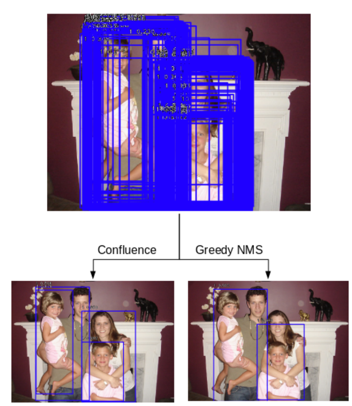 Confluence（一种非IoU的NMS替代算法） - 知乎